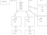 Php Laravel Schema Design Many To Many Stack Overflow
