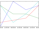 Matplotlib How To Plot One Figure With Multiple Lines In Python Using