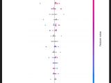 Issue With Shap Summary And Bar Plots Generated In Python Script