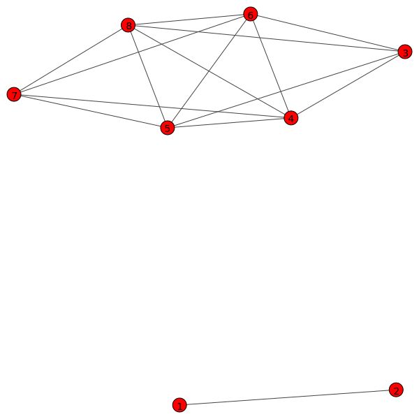 Algorithm Python Igraph Community Infomap Graph Stack Overflow - Download Beautiful Dark Image | 8K