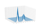 Matplotlib How Can I Plot A Graph Like This One In Python Stack