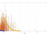 How To Fit A Curve On A Discrete Sequence Data Stem In Matlab