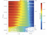 Plotting Heatmap Of Unevenly Spaced Binned Data Python Solveforum