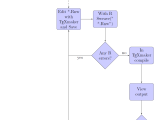 Diagrams The Tex Workflow In Latex Tex Latex Stack Exchange