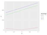 Python Plot Multiple Lines With Plotnine Stack Overflow