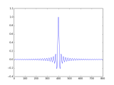 Python Numerical Fourier Transform Of Rectangular Function Stack