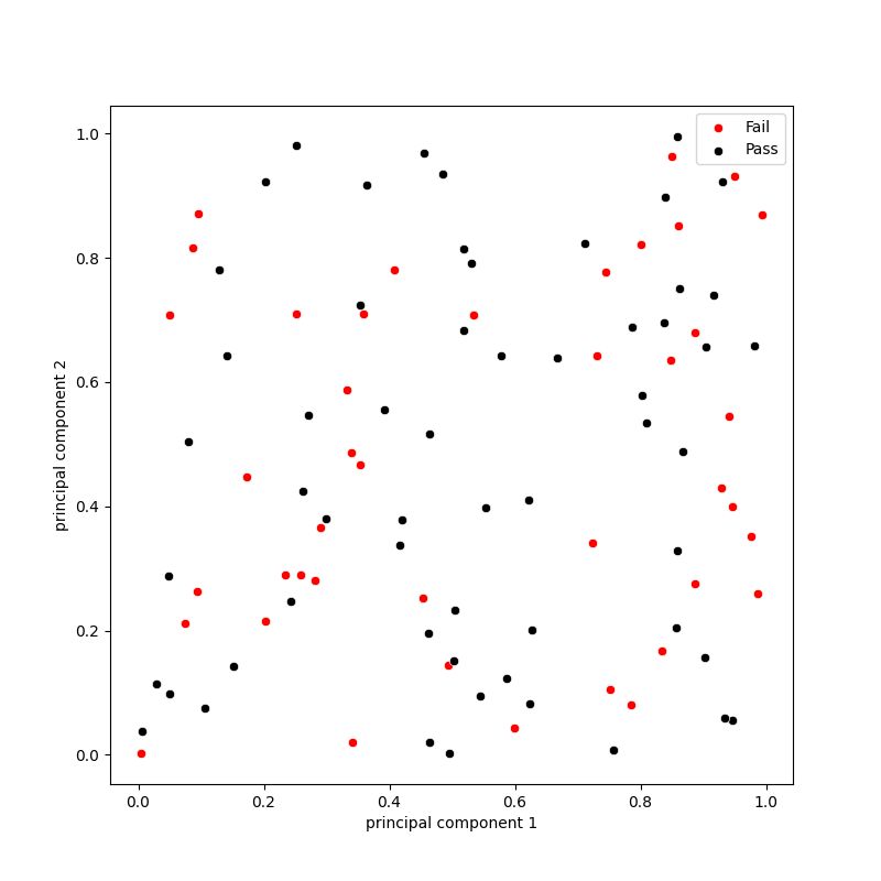 Python Seaborn Scatter Plot With Color Gradation Stack Overflow - Nature Arts - Beautiful HD Collection