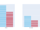 To Control Subplot With Plotly Express Stack Overflow