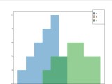 Python Interactive Overlay Of Multiple Histograms In Matplotlib