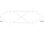 Best Way To Implement Shortest Path Algorithm With Directed Graph