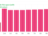 Javascript Chartjs Multiple Datasets Collapse Bar If Null Stack