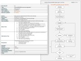 Task Flows Diagram For Creating Task Analysis User Experience Stack