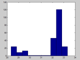 Probability Choosing Distribution For Hypotheses Testing