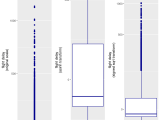 R Improving Boxplot Readability Stack Overflow