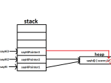 Memory Representation Of Functions In Javascript Stack Overflow
