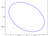Plot Plotting Simple Implicit Equations Tex Latex Stack Exchange