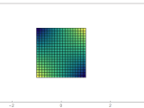 Plotting Plane Surface Data Plot Mathematica Stack Exchange