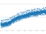 Numpy Plot Average Of An Array In Python Stack Overflow