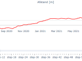 Python 3 X Plotly Indexing And Plotting Timestamps Stack Overflow
