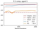 Python Left And Right Alignment In Pyplot Legend Stack Overflow