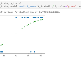 Python Matplotlib Plot Curve Logistic Regression Stack Overflow