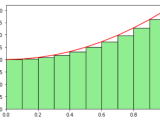 Python Matplotlib Bar Bin Style Plot Of A Piecewise Constant