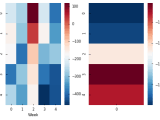 Python Issue Plotting Several Seaborn Heatmap On The Same Matplotlib