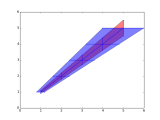 Python 2 7 Shaded Uncertainty Error Region In Matplotlib Pyplot