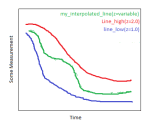 Python Numpy Interpolate A Value Between Two Lines Stack Overflow