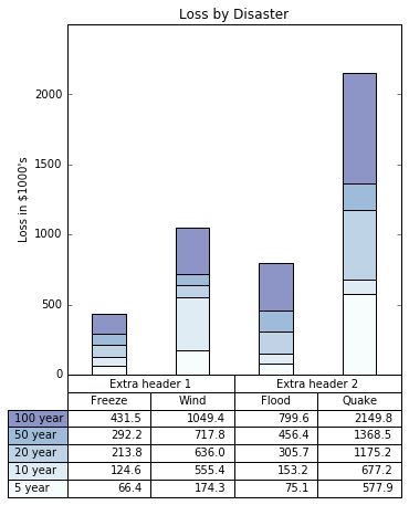 Python Add Shared Row Headers In Matplotlib Stack Overflow - City Photos - Stunning Mobile Collection