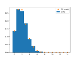 Numpy Python Rayleigh Fit Histogram Stack Overflow