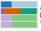 R Mixed Variable Stacked Barplot Stack Overflow
