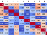 Python Plot Correlation Matrix Using Pandas Stack Overflow