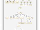 Java Tree Drawing Displays Overlapping Nodes Stack Overflow