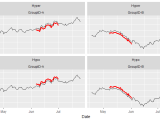 Ggplot2 Plotting By Ggplot In R Stack Overflow