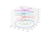 3d Create A Stack Of Polar Plots Using Matplotlib Python Stack Overflow
