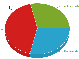 Javascript Pie Chart Options In Zingchart Stack Overflow