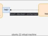 Python How To Connect Application Running On Localhost From Docker