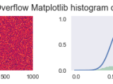 Python Normalizing A Histogram With Matplotlib Stack Overflow
