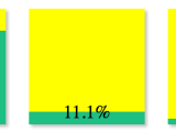 Css Position Relative Vs Absolute Stack Overflow