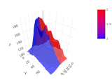 Color Surface By Variable With Plotly In R Stack Overflow