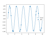 Python 3 X Legend Overwritten By Plot Matplotlib Stack Overflow