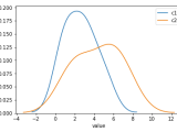 Python Plotting Grouped Data In Same Plot Using Pandas Stack Overflow