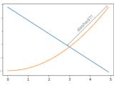 Python Matplotlib Pyplot Easy Way For Conditional Formatting Of