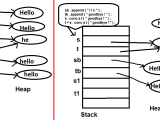 Java Is This The Right Representation Of String And Stringbuffer