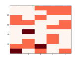 Python Matplotlib Frequency Pixel Map Stack Overflow