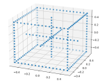 Jupyter Notebook 3d Plot Of Cube In Python Stack Overflow