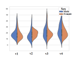 Data Visualization Violin Plot In R Each Column A Violin Split By