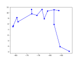 Python Export A Matplotlib Plot To Kml File Stack Overflow