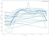 Plotting For Repeated Values Using Loops Python Stack Overflow